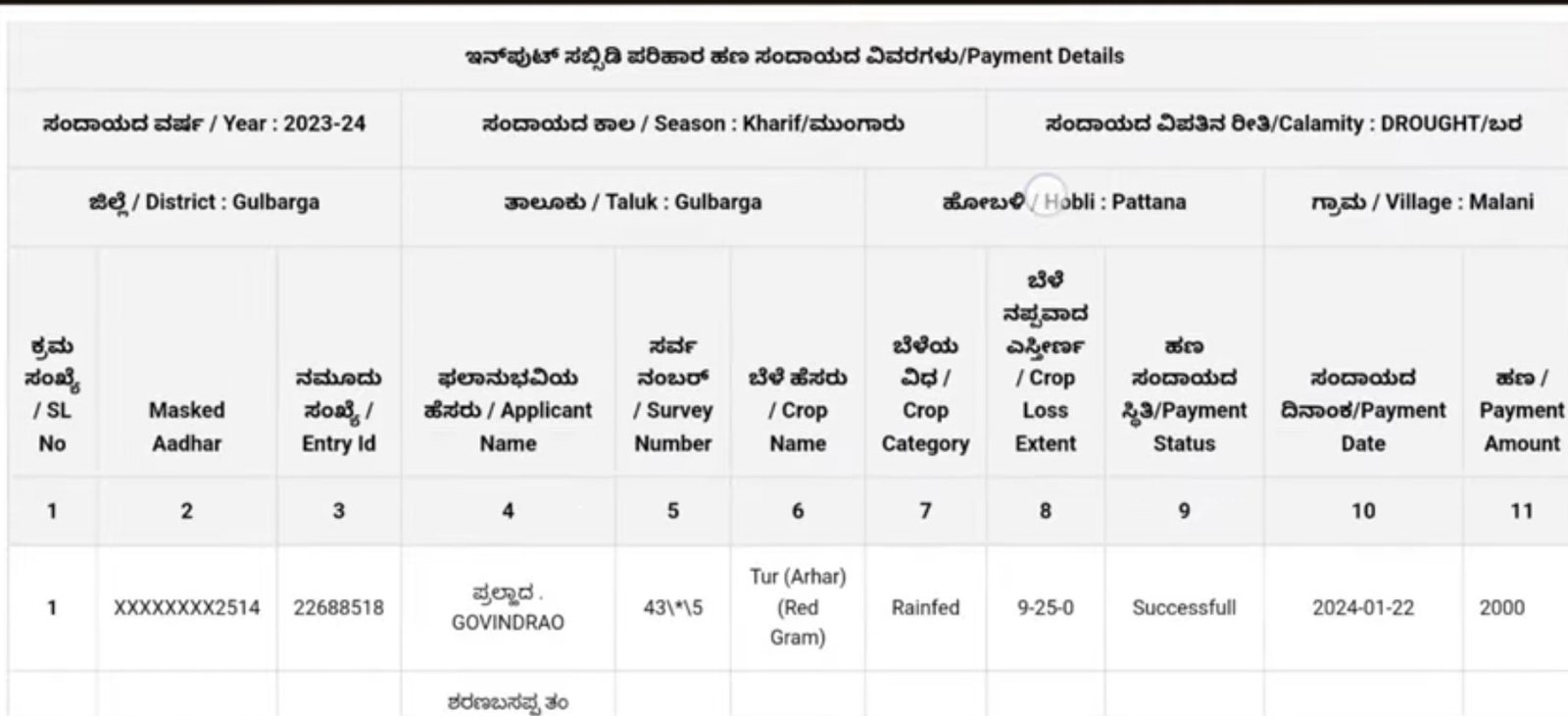 Parihara | Bele Parihara Karnataka | parihara payment status online ...